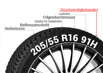Reifenmaße ermitteln | reifen.com